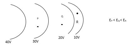 Equipotential Surface - Properties, Example and Practice Problems