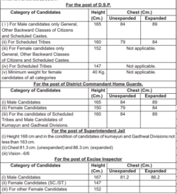 UPPSC PCS Exam Eligibility 2024 - UPPSC Age Limit, Qualification ...