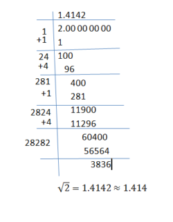 Value of Root 2 in Decimal - By Long Division Method