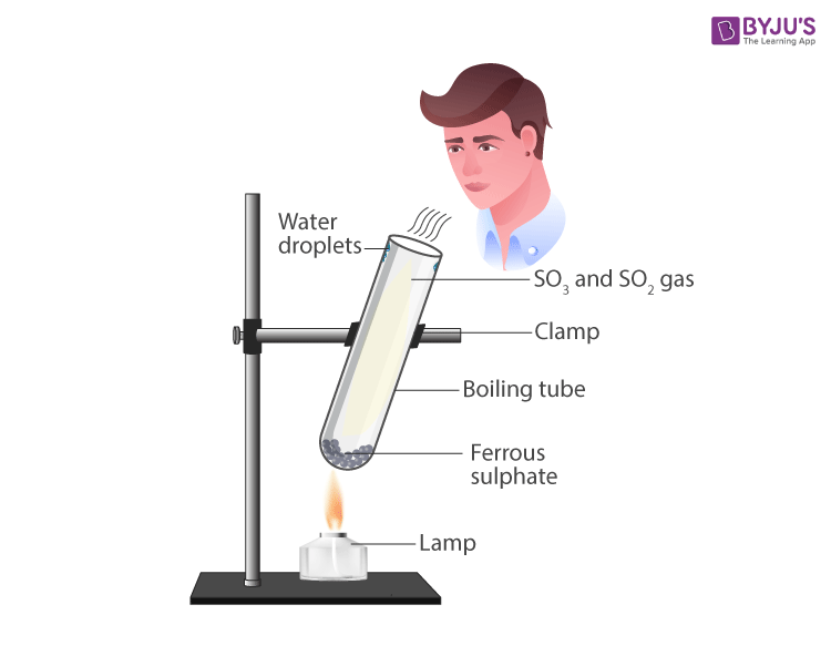 Different Types of Reactions Experiment - CBSE Class 10 Science Practicals