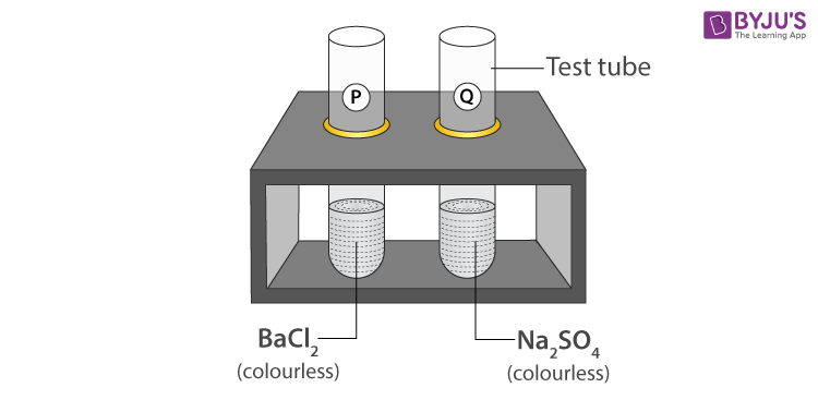 Different Types of Reactions Experiment - CBSE Class 10 Science Practicals