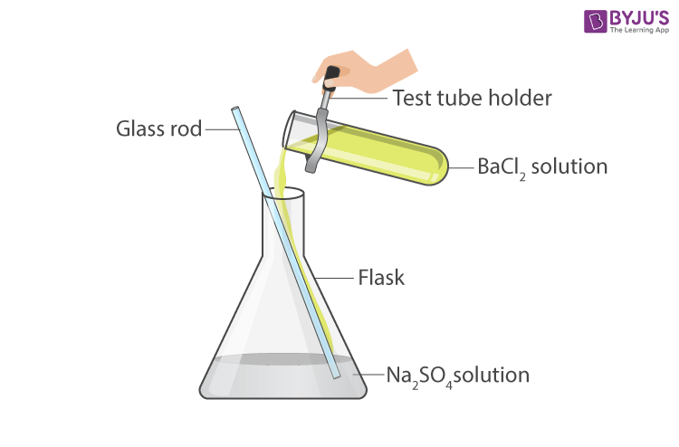 Different Types Of Reactions Experiment Cbse Class 10 Science Practicals