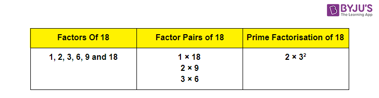 Factors Of 18 How To Find The Prime Factors Of 18 By Prime 