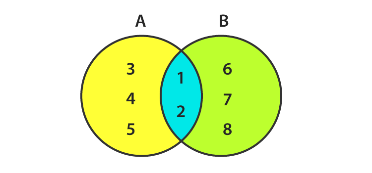 Finite And Infinite Sets The Learning Space
