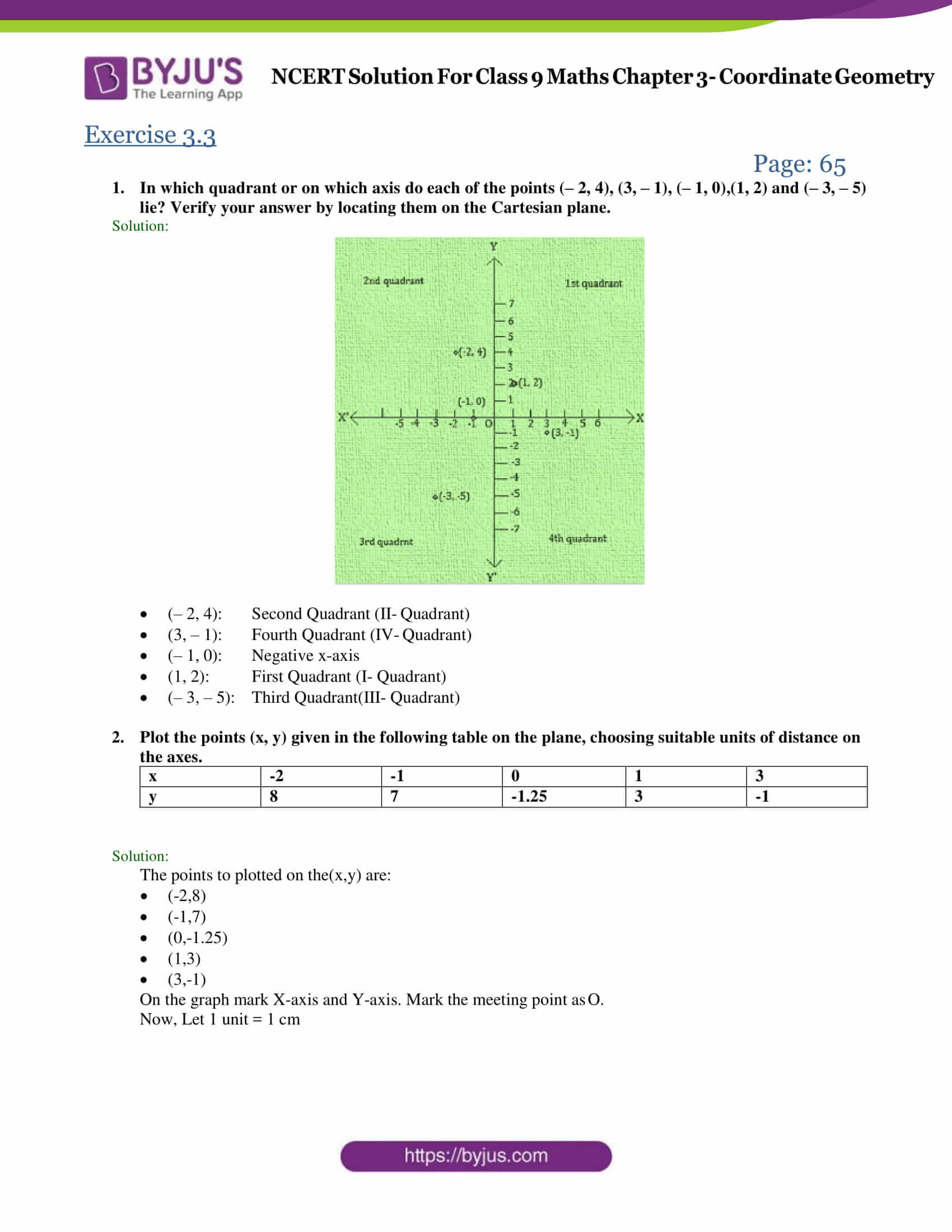 NCERT Solutions For Class 9 Maths Chapter 3 Coordinate Geometry Ex 3 3 