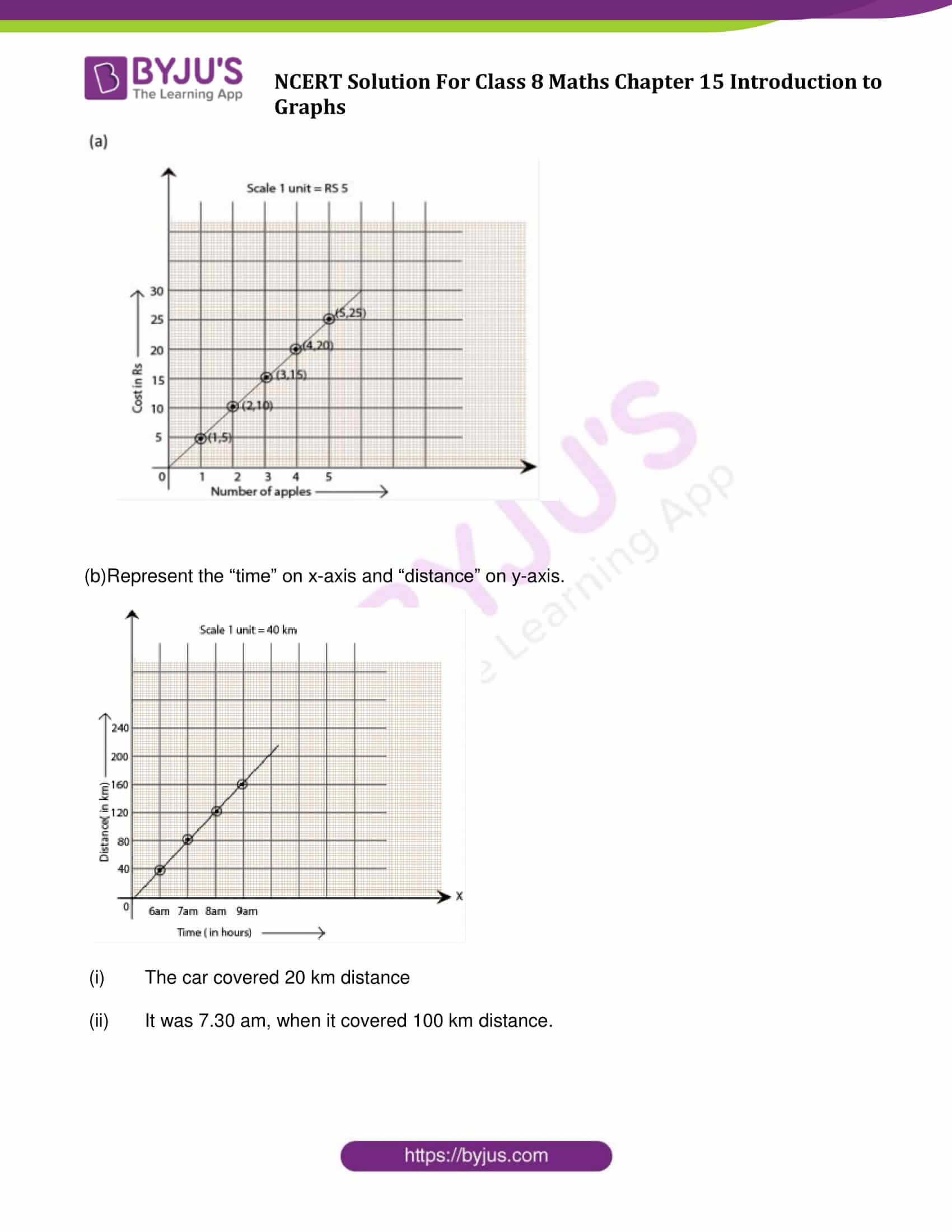 NCERT Solutions for Class 8 Maths Chapter 15 Introduction to Graphs Ex ...