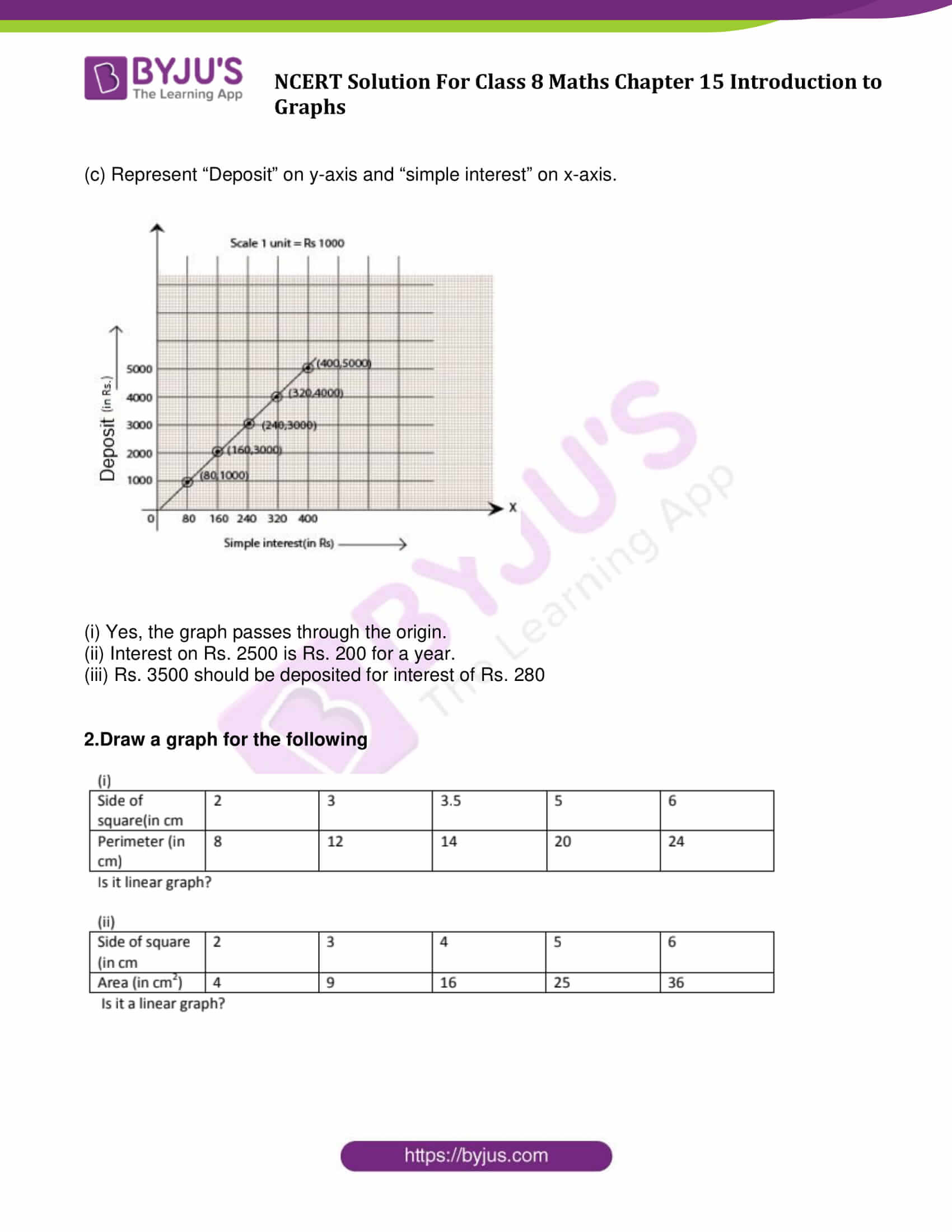 NCERT Solutions for Class 8 Maths Chapter 15 Introduction to Graphs Ex ...