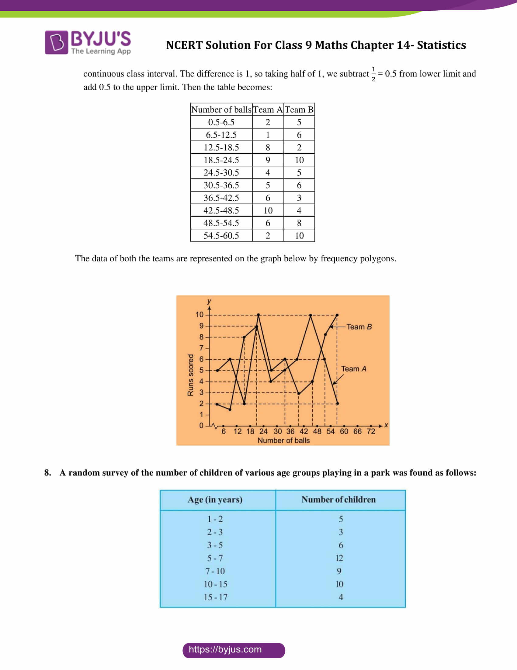 NCERT Solutions Class 9 Maths Chapter 14 Statistics - Get Free PDFs