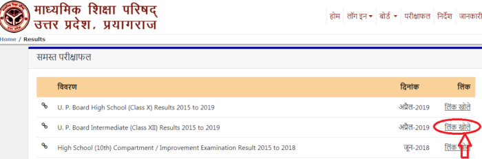 UP Board Class 12 Result 2019 Announced!