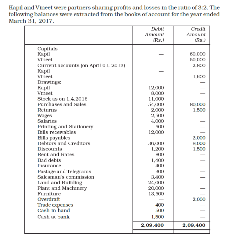 Final Accounts Format Adjustments Final Accounts Of Company