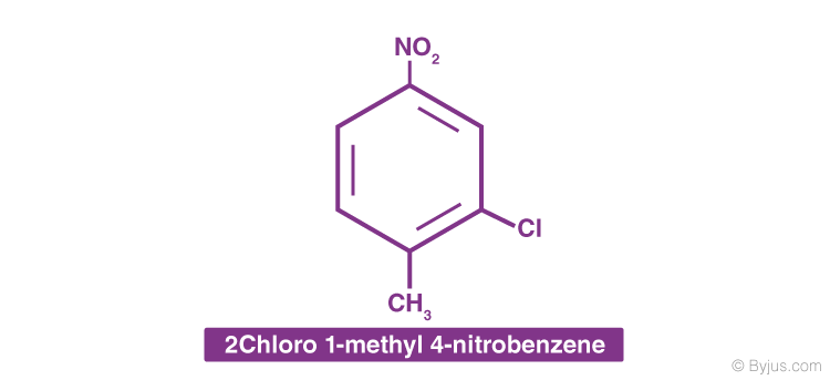Aromatic Compounds - Definition, Example, Properties & Nomenclature ...
