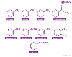 Aromatic Compounds - Definition, Example, Properties & Nomenclature ...
