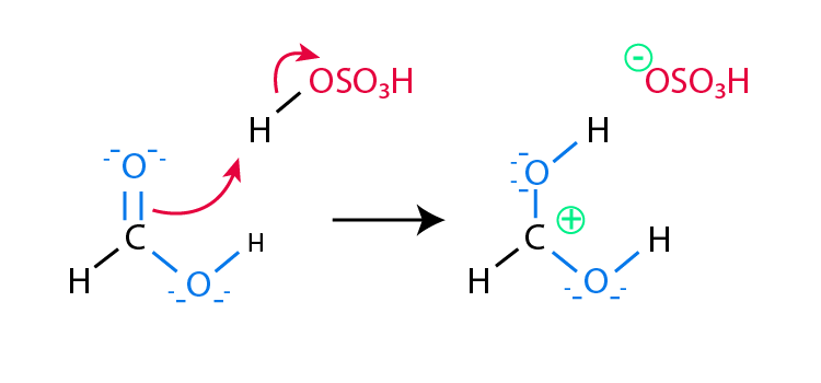 Esterification (Alcohol & Carboxylic acid) - Reactions Mechanism & Uses ...