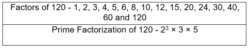 Factors of 120 - Factors in Pairs And Prime Factorisation