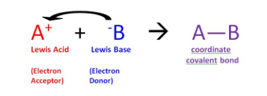 Lewis Acids and Bases - Definition, Properties, Reactions, Uses