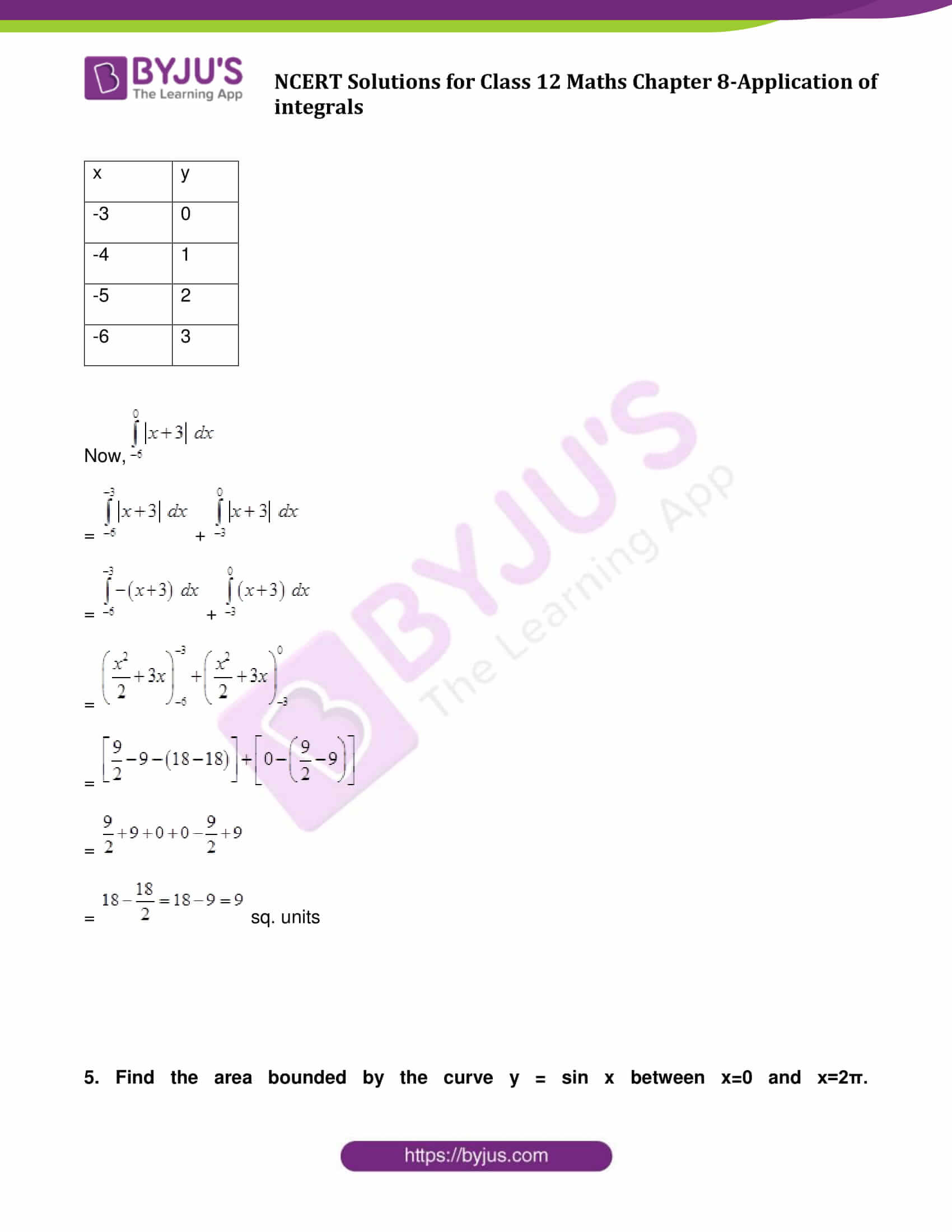 NCERT Solutions For Class 12 Maths Chapter 8 Application Of Integrals 