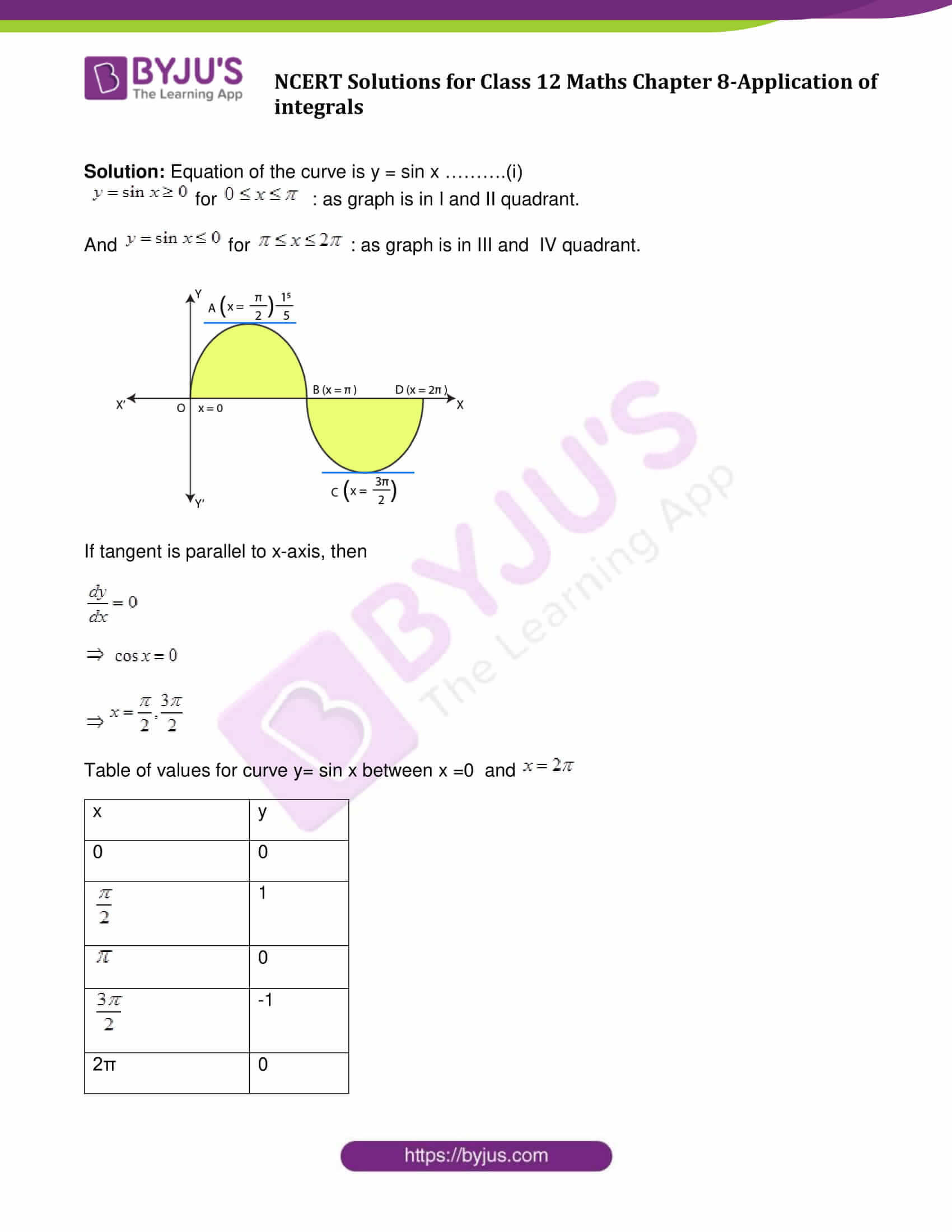 NCERT Solutions For Class 12 Maths Chapter 8 Application Of Integrals NCERT Solutions For Class 12 Maths Chapter 8 Application Of Integrals