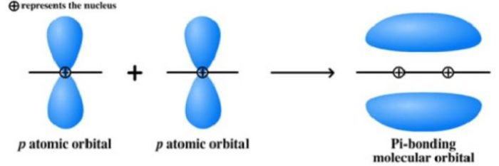 Pi Bond - Definition, Explanation, Examples with Illustrations