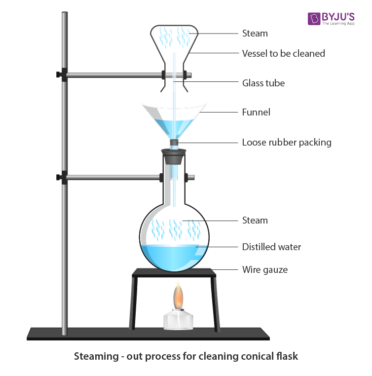 Preparation of Lyophobic Sol (Ferric Hydroxide Sol) - CBSE Class 12 ...