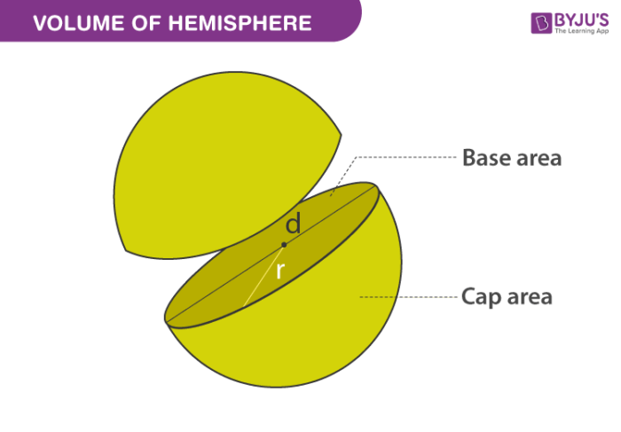 Volume of Hemisphere - Definition, Formula, and Solved Example