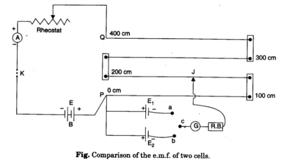 Compare the EMF of The Two Given Primary Cells - Using Potentiometer