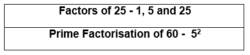 Factors of 25 - Factors in Pairs And Prime Factorisation