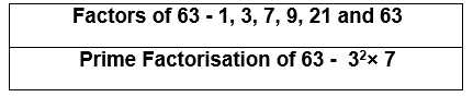 Factors of 63 - Factors in Pairs And Prime Factorisation
