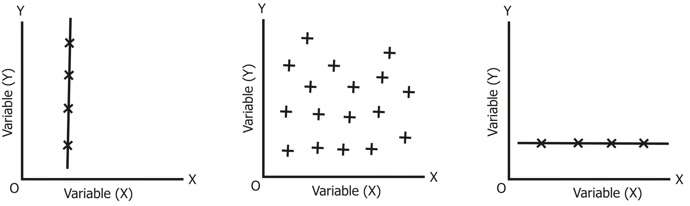 What Is Scatter Diagram Correlation Definition Types Example
