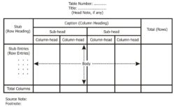 Tabular Presentation of Data - Main Parts of Table