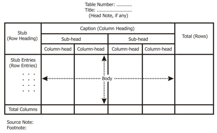 Tabular Presentation of Data - Main Parts of Table Tabular Presentation of Data - Main Parts of Table