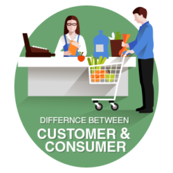 Difference between Customer and Consumer - Comparison Table