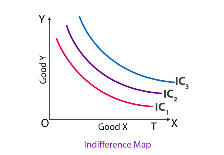 Indifference Curve Meaning Definition Features Indifference Map