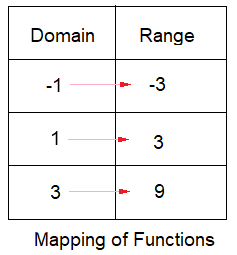 Relations and Functions - Definition, Types, and Examples