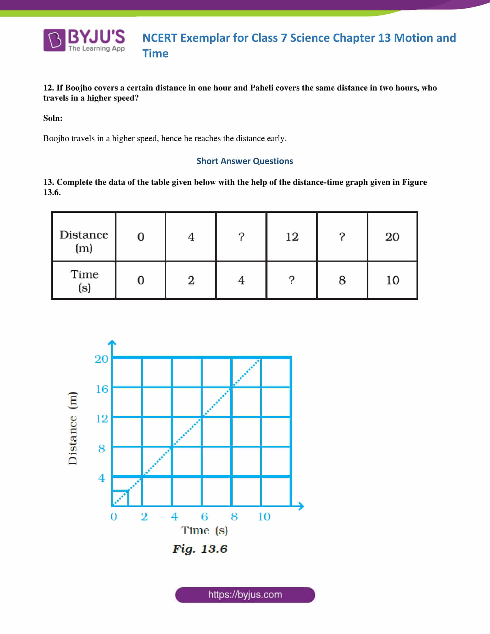 NCERT Exemplar Solutions For Class 7 Science Chapter 13 Motion And Time NCERT Exemplar Solutions For Class 7 Science Chapter 13 Motion And Time