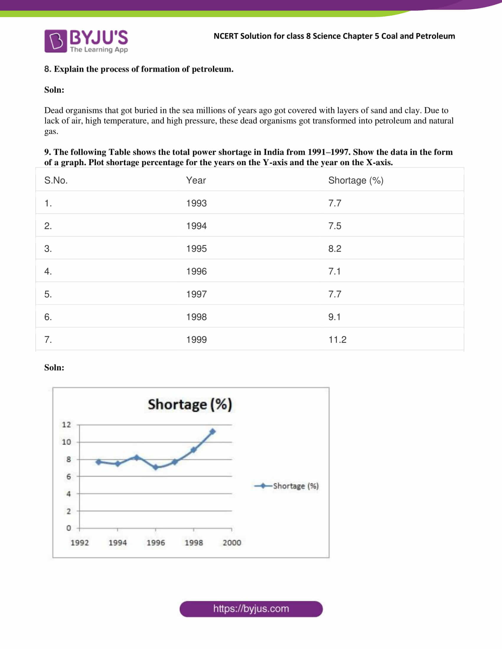 NCERT Solutions Class 8 Science Chapter 5 Coal and Petroleum - BYJU’S