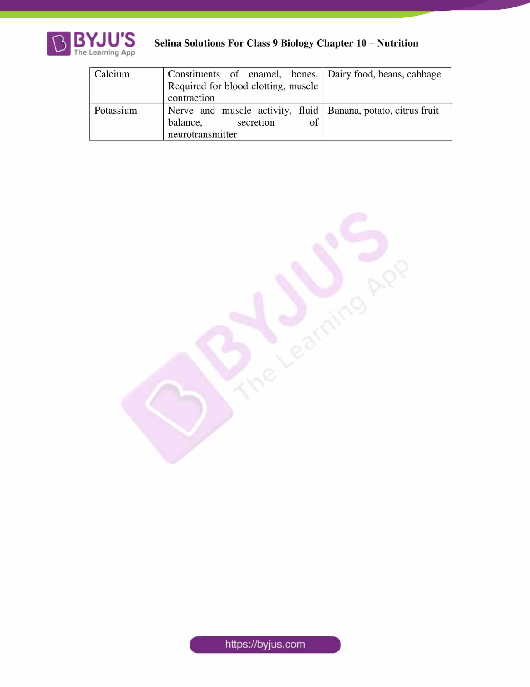 Selina Solutions Class 9 Concise Biology Chapter 10 Nutrition Download