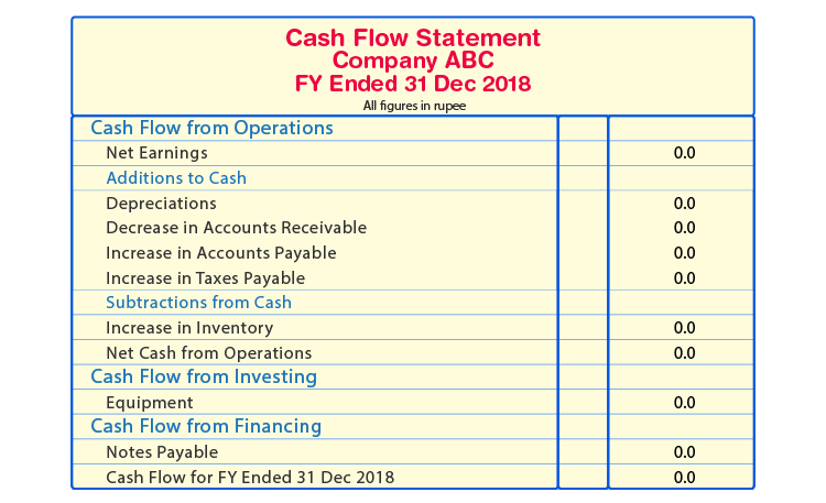 Cash Flow Statement Meaning Activities Examples Advantage