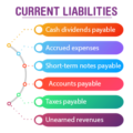 Current Liabilities: definition, meaning, list, example, formula
