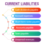 Current Liabilities: definition, meaning, list, example, formula
