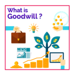 What is Goodwill: Meaning, Definition, Types, Examples, Valuation
