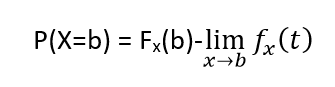 What is Probability Distribution? Definition, Types of Probability ...