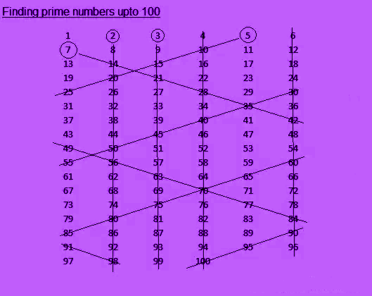 How To Find Prime Numbers Simple And Easy Methods
