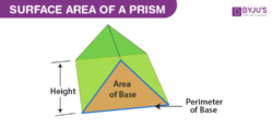 Prism (Definition, Shape, Types, Cross-section, Area & Volume)