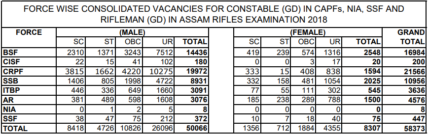 SSC Notification 2021-22 [Updated]- SSC Latest Notification For ...