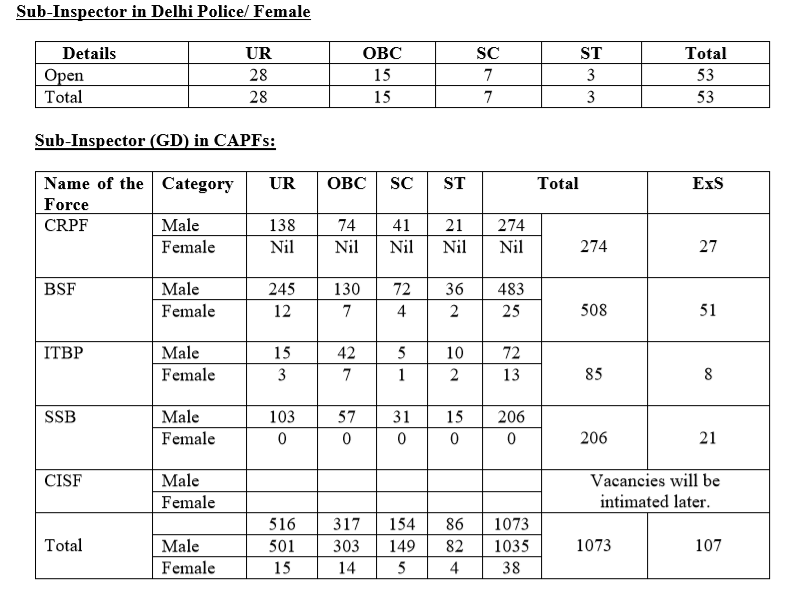 SSC Recruitment 2019 - SSC Recruitment Notification, Vacancies ...