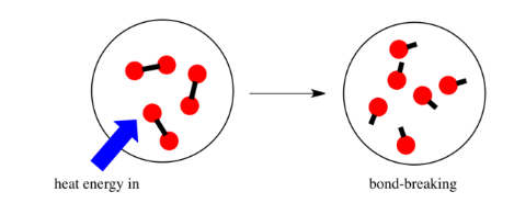 Bond Parameters - Bond Order, Angle, Length, and Energy