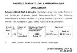 SSC CGL Age Limit [Updated]| SSC CGL Eligibility, Qualification