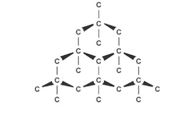 Uses of Diamond - List of Important Applications of Diamond