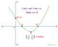 Quadratic Equation - Definition, Formulas, Tricks, Graphs, Quadratic ...
