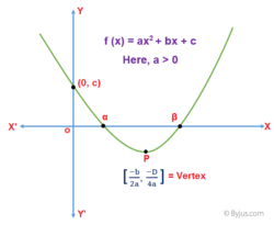 Quadratic Equation - Definition, Formulas, Tricks, Graphs, Quadratic Equations Examples